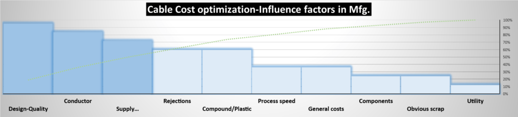 Cable Cost optimization-Cable and plastic test system - Tech Trivial